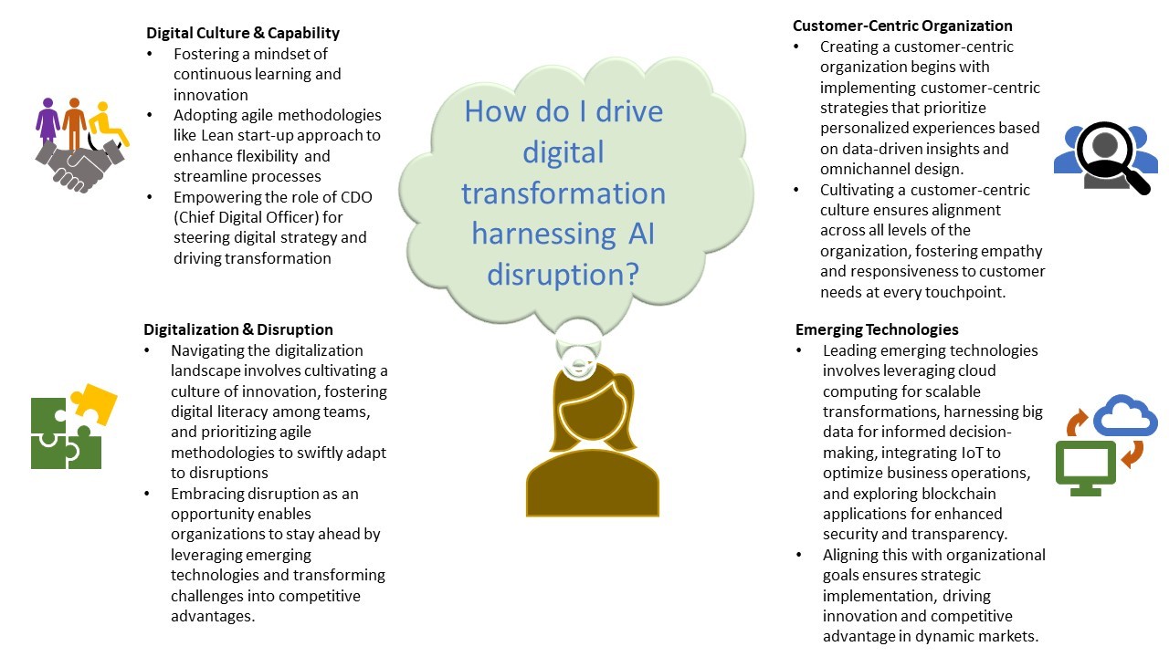 Driving Digital Transformation by harnessing AI Disruption Driving Digital Transformation by harnessing AI Disruption