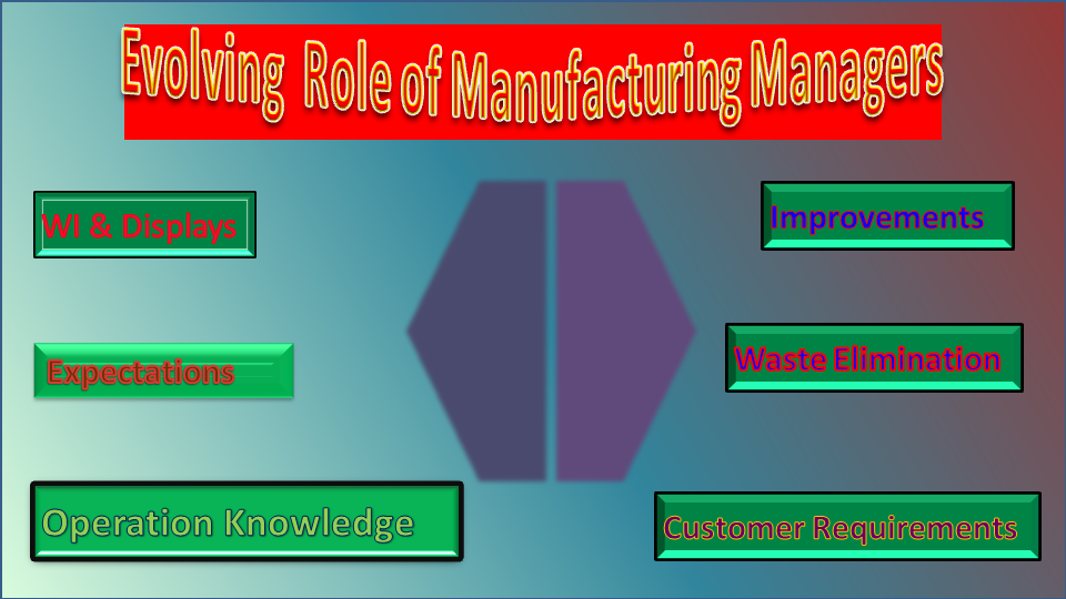 Evolving Role of Manufacturing Managers Evolving Role of Manufacturing Managers