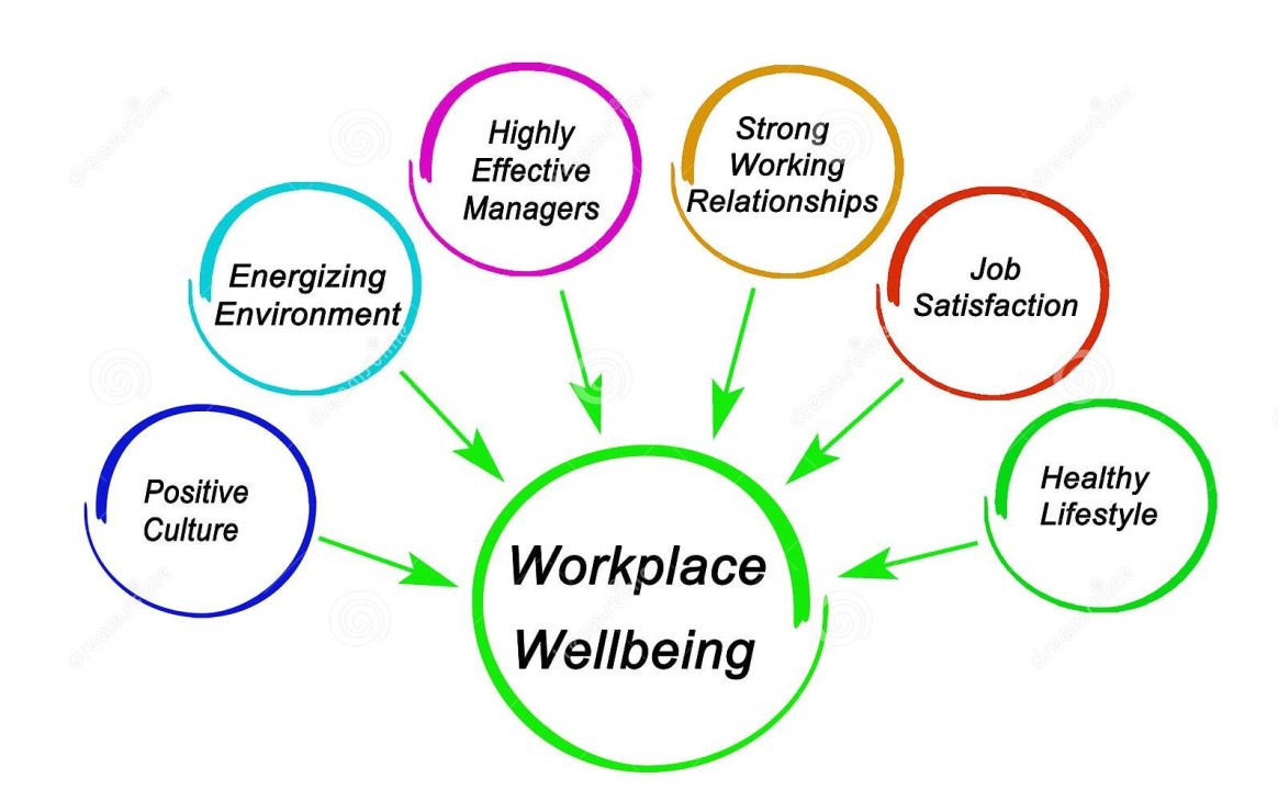 Making Workplace Wellbeing Better Making Workplace Wellbeing Better