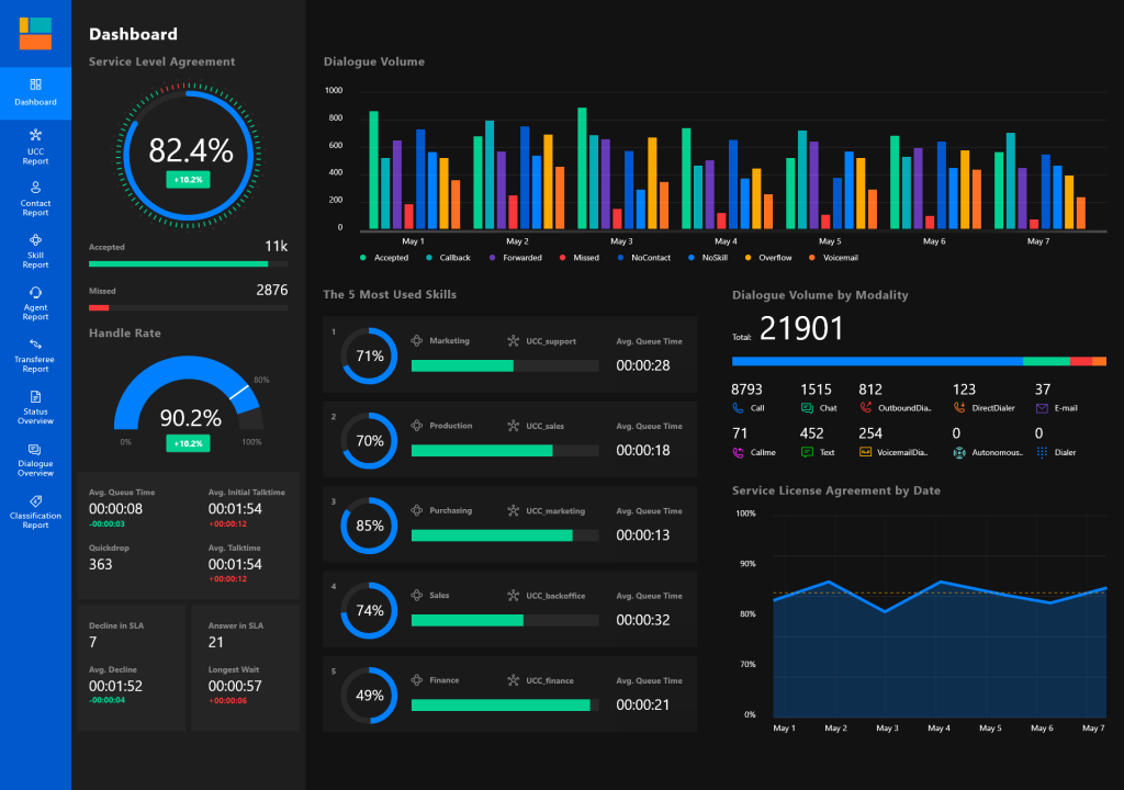 Descubriendo Power BI Descubriendo Power BI