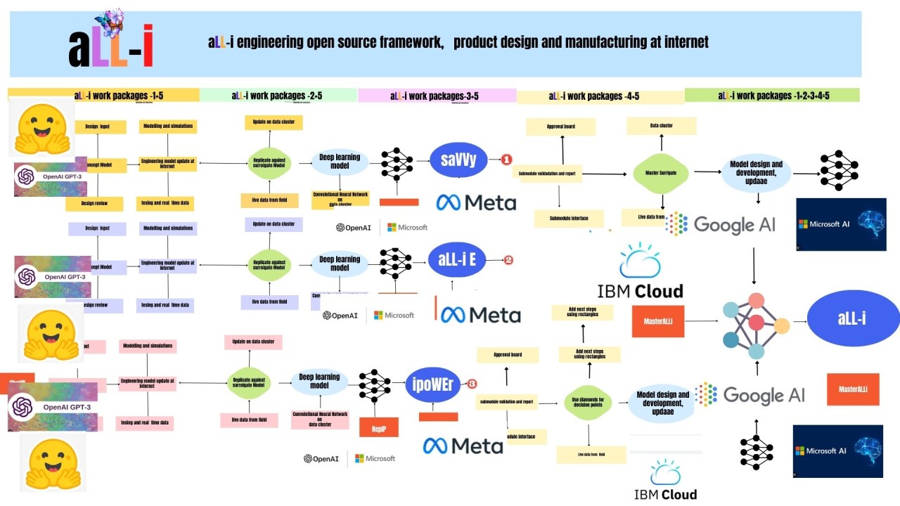 A Comprehensive Look At Chatbot Frameworks: Performance Metrics And Us ... A Comprehensive Look At Chatbot Frameworks: Performance Metrics And Us ...