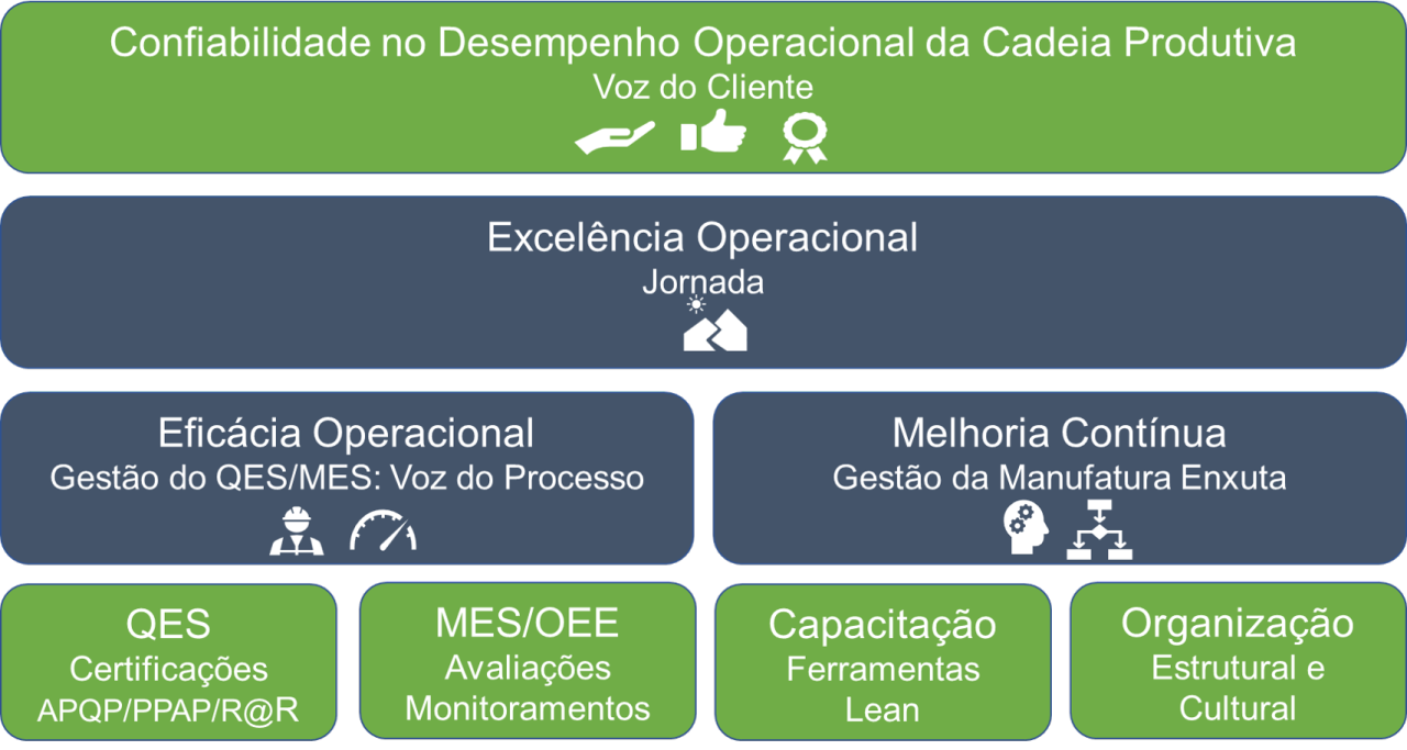 Como Aumentar a Confiabilidade do Desempenho Operacional na Cadeia ... Como Aumentar a Confiabilidade do Desempenho Operacional na Cadeia ...