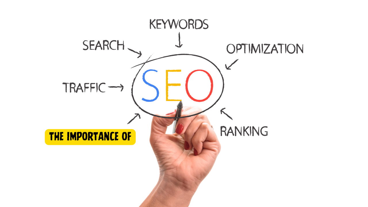 Leveraging Advanced SEO Techniques to Maximize Search Performance Leveraging Advanced SEO Techniques to Maximize Search Performance