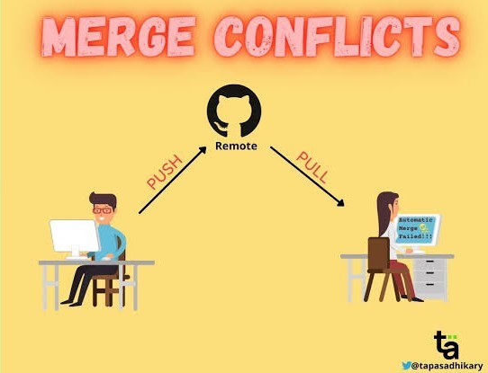 Advance Git & GitHub Advance Git & GitHub