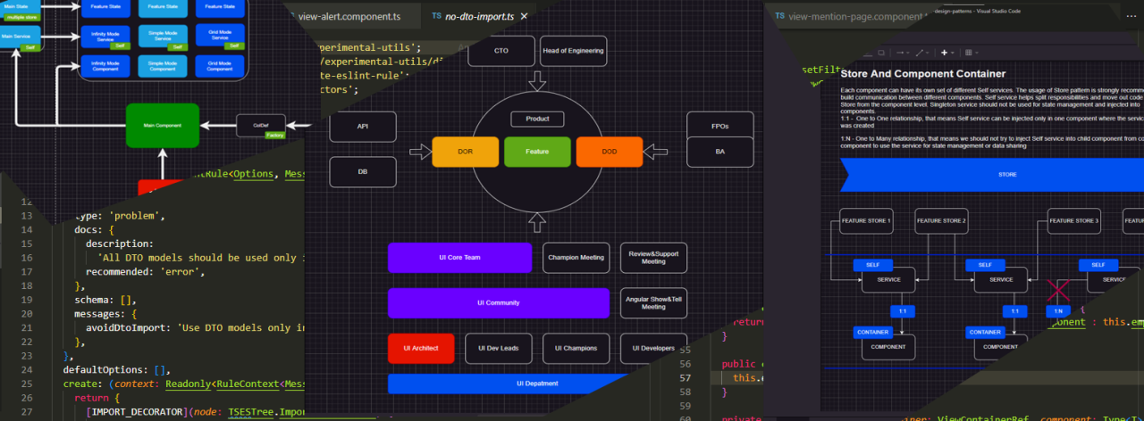 Angular: How to encourage coding standards using EsLint? /*shorts*/ Angular: How to encourage coding standards using EsLint? /*shorts*/