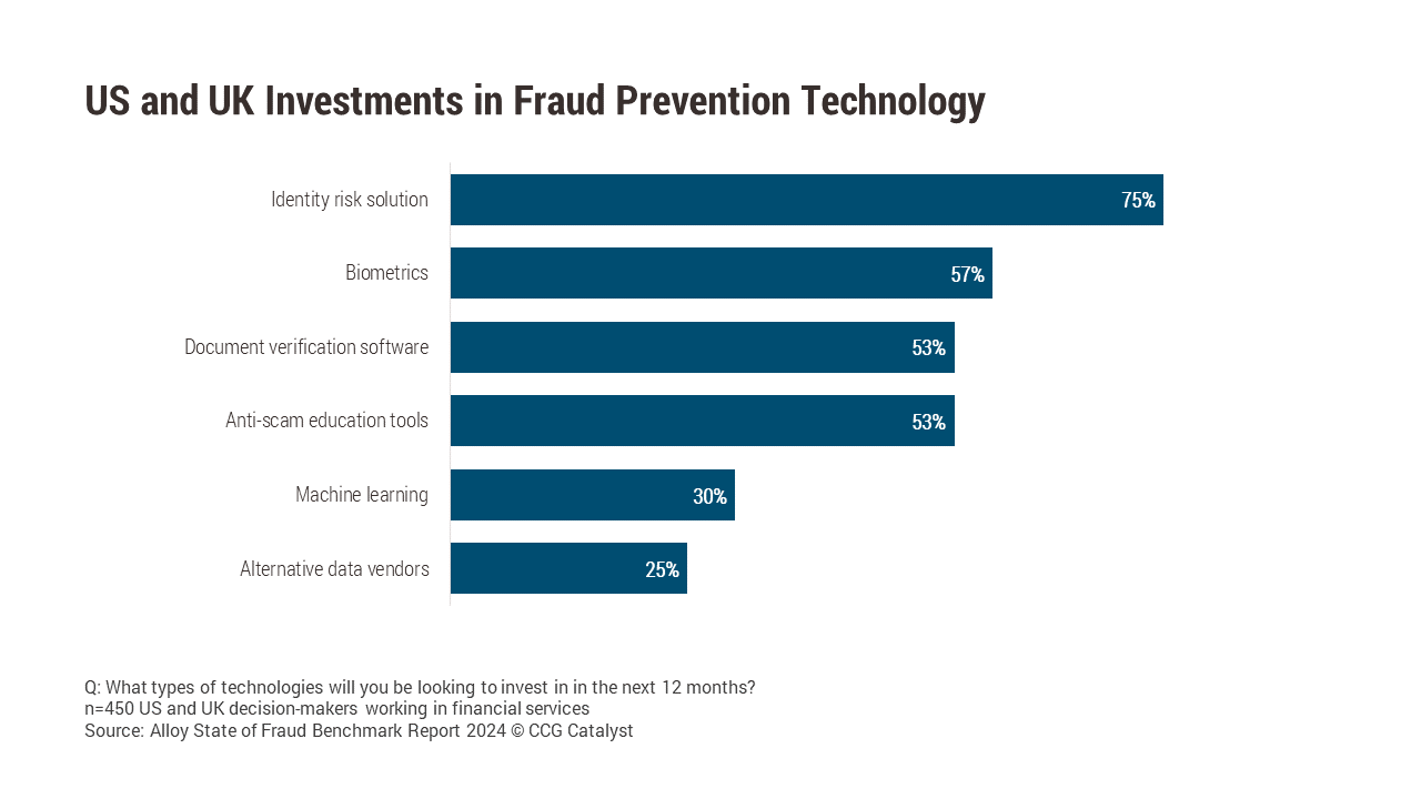 Effective Fraud Management Starts With Customer Identity Effective Fraud Management Starts With Customer Identity