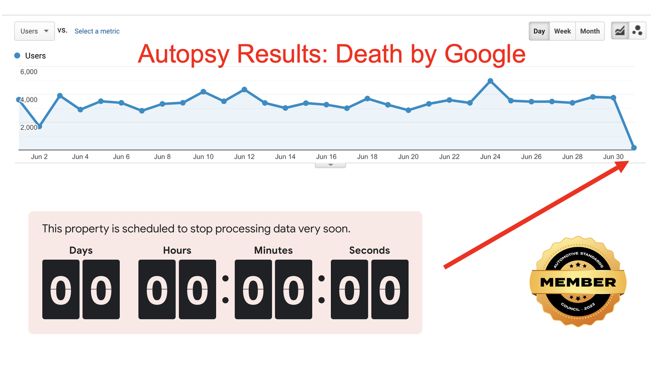 Google Analytics 3 Is Officially Dead -Now What? Google Analytics 3 Is Officially Dead -Now What?