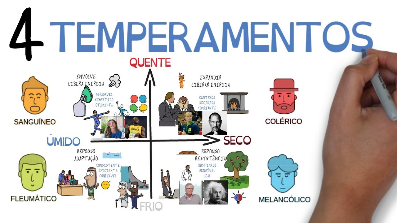 Potencialize sua Carreira Compreendendo os 4 Temperamentos no Local de ... Potencialize sua Carreira Compreendendo os 4 Temperamentos no Local de ...