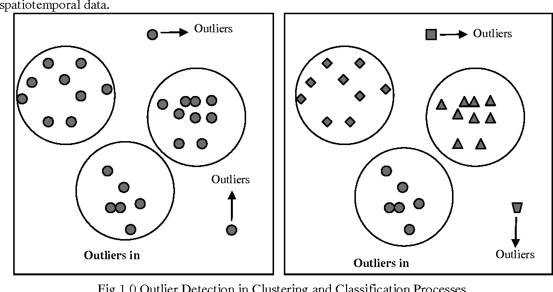 Detecting and Handling Outliers in Data Using Python Detecting and Handling Outliers in Data Using Python