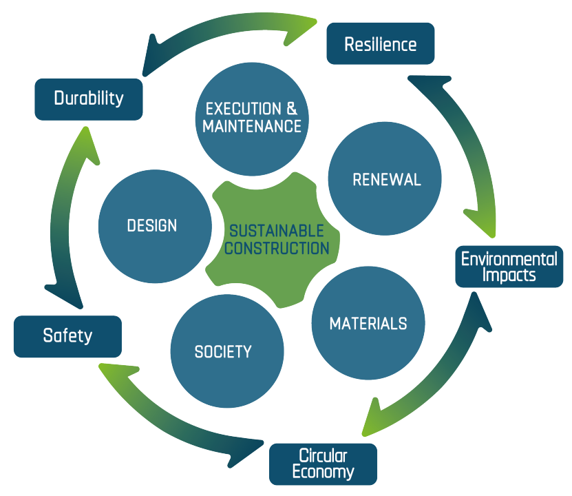 Sustainability in the Built Environment Sustainability in the Built Environment