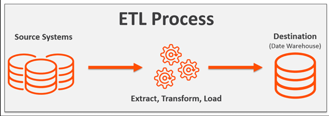 Simple ETL pipeline using Pyspark Simple ETL pipeline using Pyspark