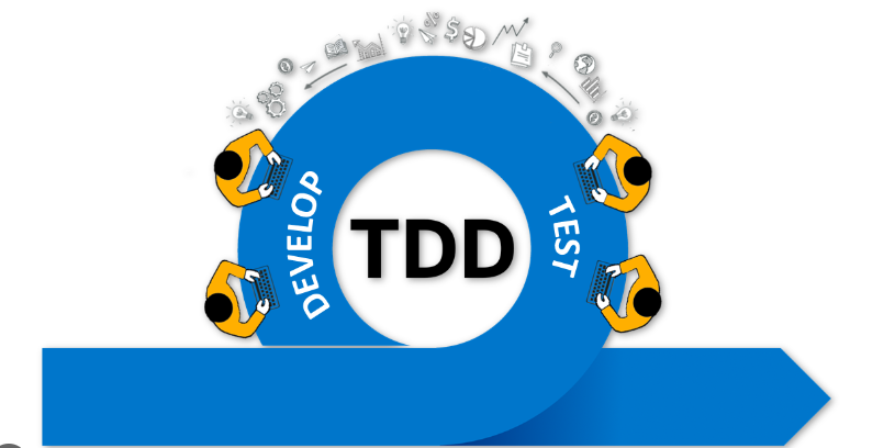 TDD - 100% Code Coverage is the only way to fly TDD - 100% Code Coverage is the only way to fly