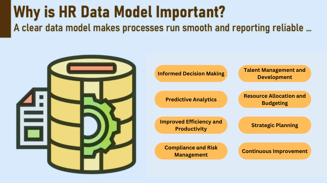 Importance of the HR Data Model Importance of the HR Data Model