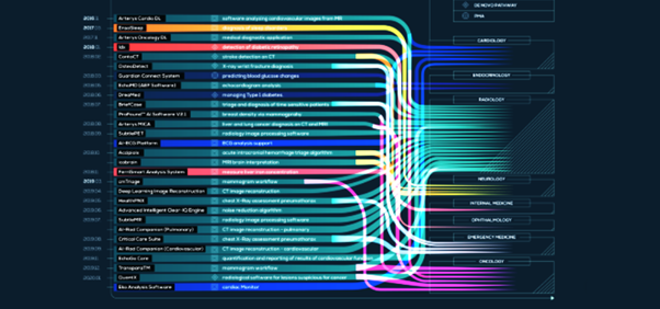 Unlocking Operational Efficiency and Regulatory Compliance: The Power ... Unlocking Operational Efficiency and Regulatory Compliance: The Power ...
