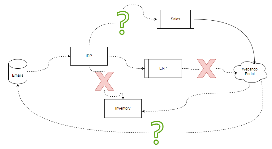 Unleashing the Power of Custom Software: Why Small Bespoke Solutions ... Unleashing the Power of Custom Software: Why Small Bespoke Solutions ...