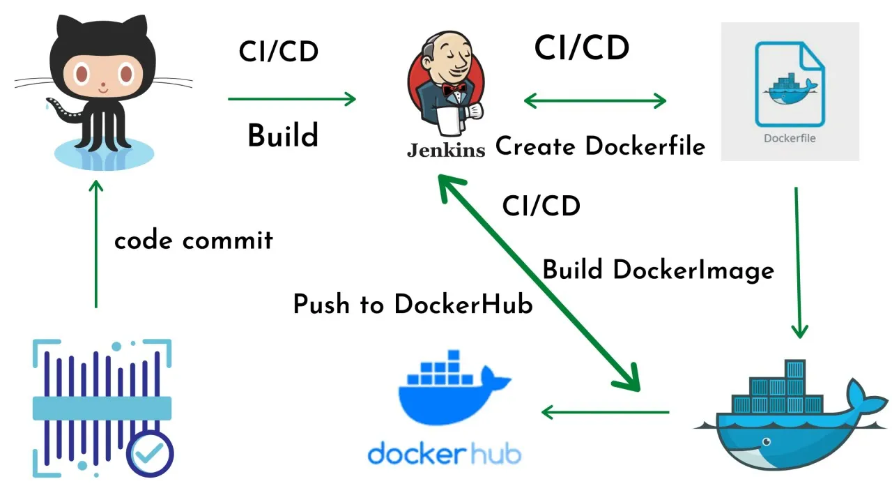 Automate Your Ci Cd Pipeline Using Jenkins, 60% OFF Automate Your Ci Cd Pipeline Using Jenkins, 60% OFF