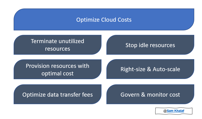 Tips to Optimize Cloud Costs Tips to Optimize Cloud Costs