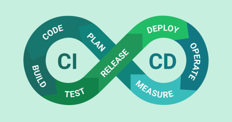 what is CI/CD automation and how it helps what is CI/CD automation and how it helps