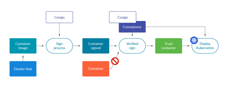 How to secure Kubernetes deployment with signature verification - Part 2 How to secure Kubernetes deployment with signature verification - Part 2
