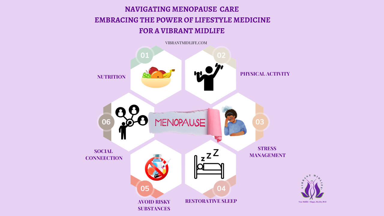 Navigating Menopause Care - Embracing the Power of Lifestyle Medicine ... Navigating Menopause Care - Embracing the Power of Lifestyle Medicine ...