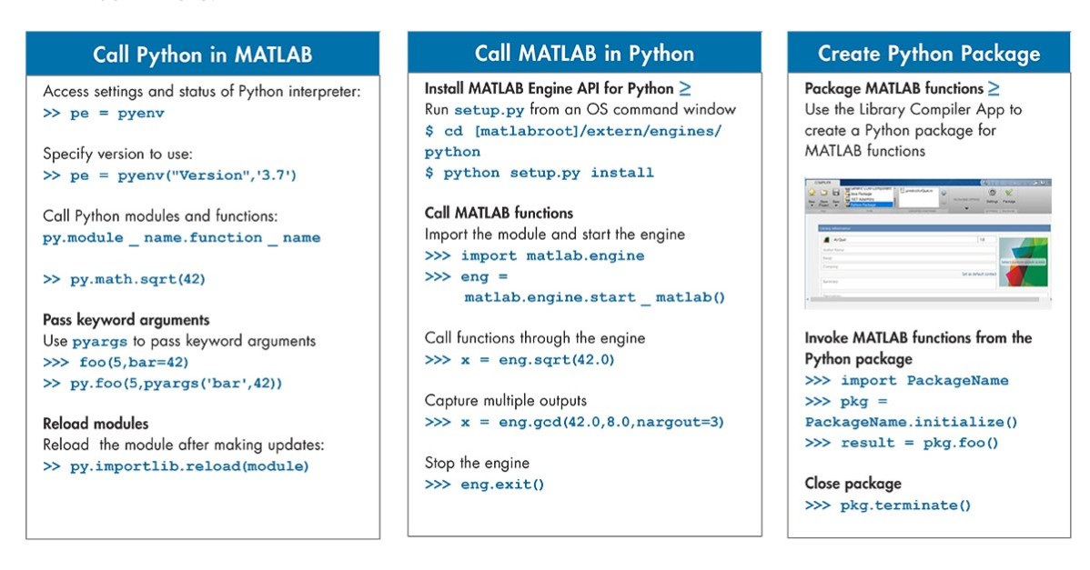 MathWorks on LinkedIn: Cheat Sheets for Using MATLAB with Python MathWorks on LinkedIn: Cheat Sheets for Using MATLAB with Python