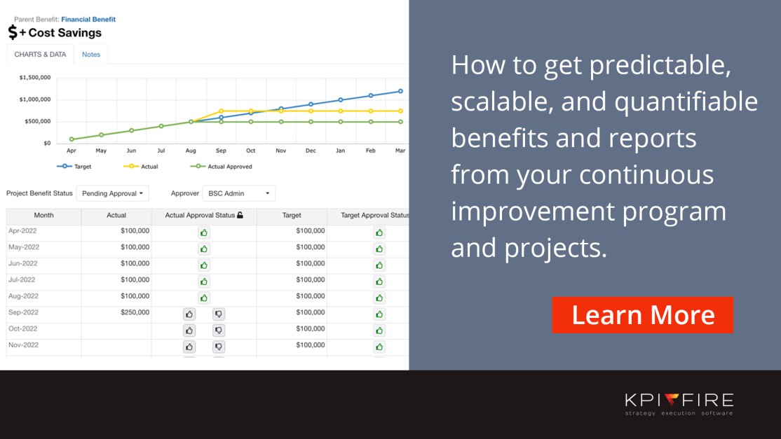 KPI Fire on LinkedIn: Continuous Improvement Software KPI Fire on LinkedIn: Continuous Improvement Software