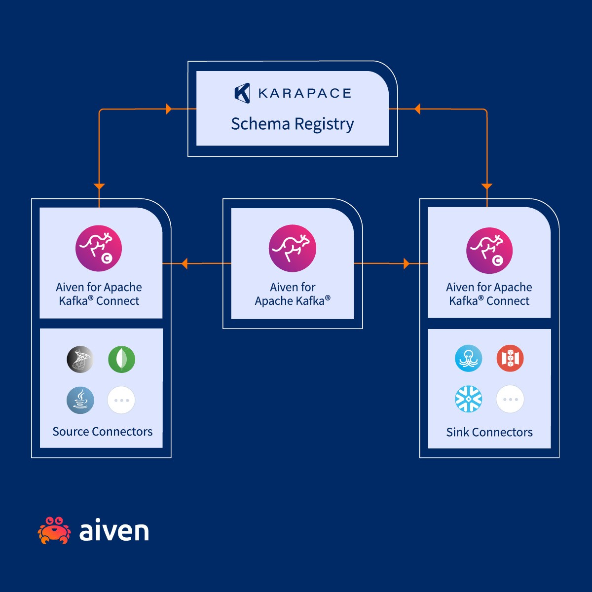 Aiven on LinkedIn: Managed Apache Kafka® as a service | Aiven Aiven on LinkedIn: Managed Apache Kafka® as a service | Aiven