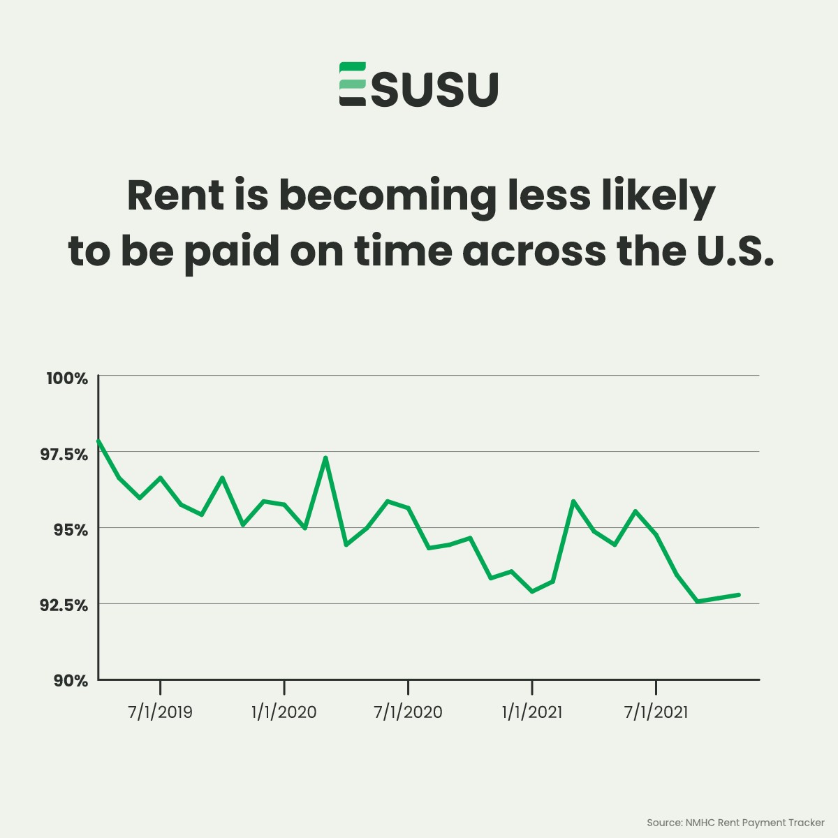 Esusu on LinkedIn: Property Managers - Esusu Rent Esusu on LinkedIn: Property Managers - Esusu Rent