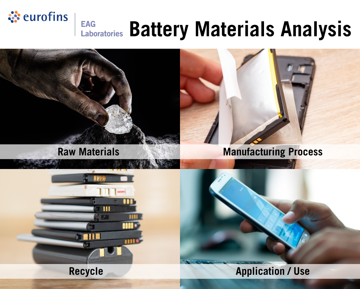 Eurofins | EAG Laboratories on LinkedIn: Battery Materials Analysis Eurofins | EAG Laboratories on LinkedIn: Battery Materials Analysis