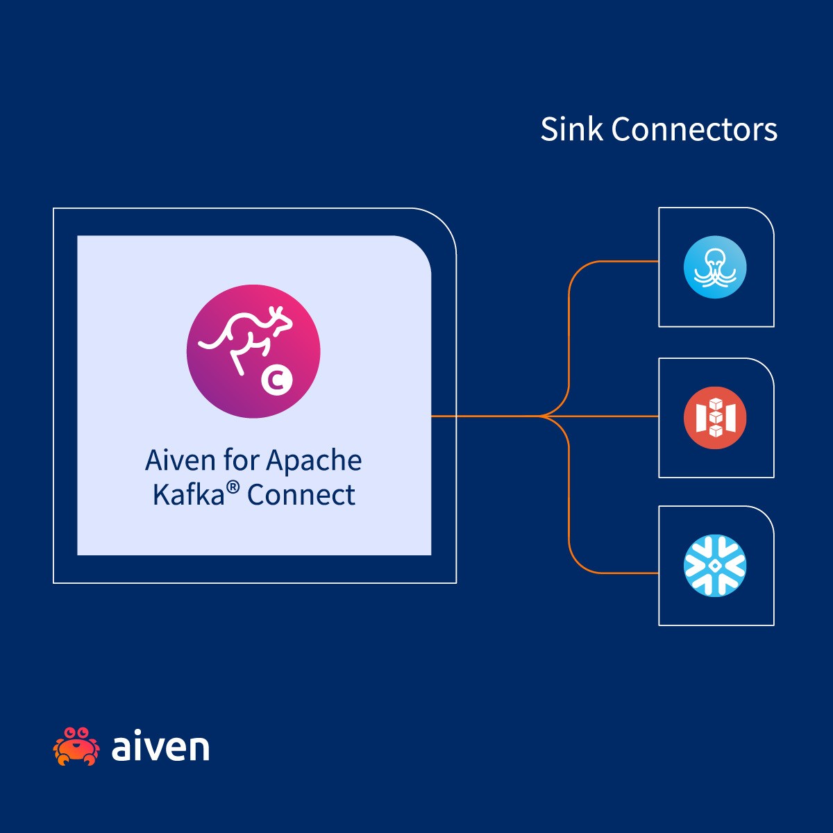 Aiven on LinkedIn: Managed Apache Kafka® as a service | Aiven Aiven on LinkedIn: Managed Apache Kafka® as a service | Aiven