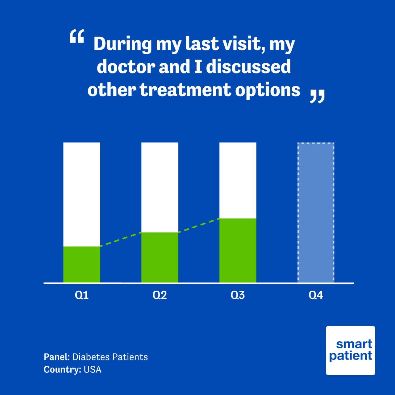 smartpatient on LinkedIn: Rapidly access your patient panel and get ... smartpatient on LinkedIn: Rapidly access your patient panel and get ...