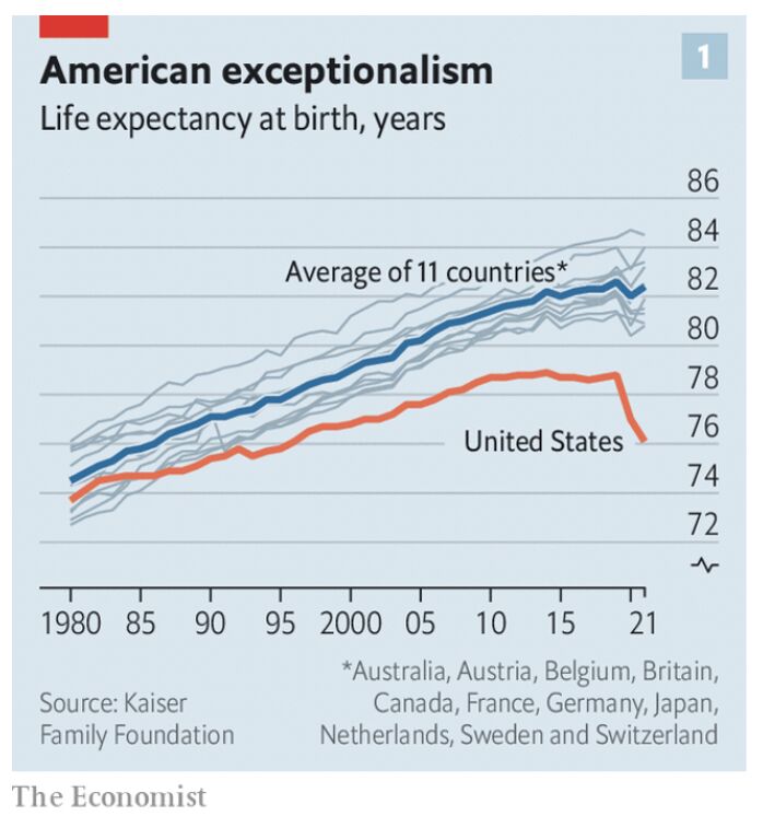 Derin K. on LinkedIn: These may just be the most important graphs there ... Derin K. on LinkedIn: These may just be the most important graphs there ...