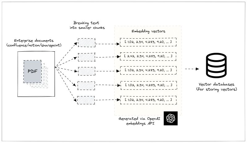 Yasir Khalid on LinkedIn: #openai #embeddings #vectordatabase #openai # ... Yasir Khalid on LinkedIn: #openai #embeddings #vectordatabase #openai # ...