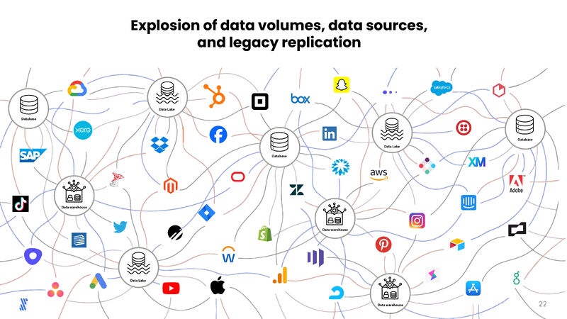 Javed Syed on LinkedIn: #dataintegration #bigdata #etl #datamanagement ... Javed Syed on LinkedIn: #dataintegration #bigdata #etl #datamanagement ...