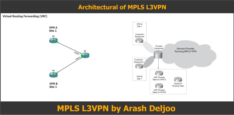 Arash Deljoo on LinkedIn: π₯ Complete Teaching of MPLS L3VPN by Arash ... Arash Deljoo on LinkedIn: π₯ Complete Teaching of MPLS L3VPN by Arash ...