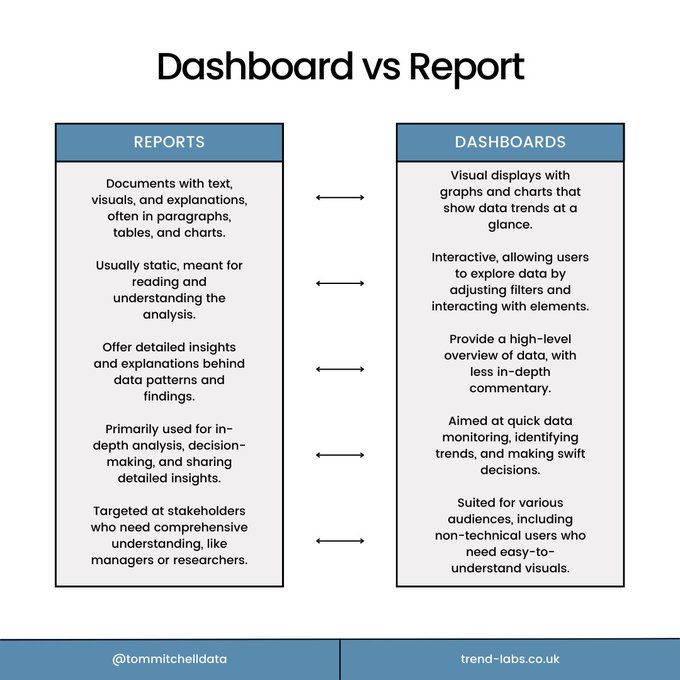 Tobiloba Adaramati on LinkedIn: An important insight to note as a data ... Tobiloba Adaramati on LinkedIn: An important insight to note as a data ...