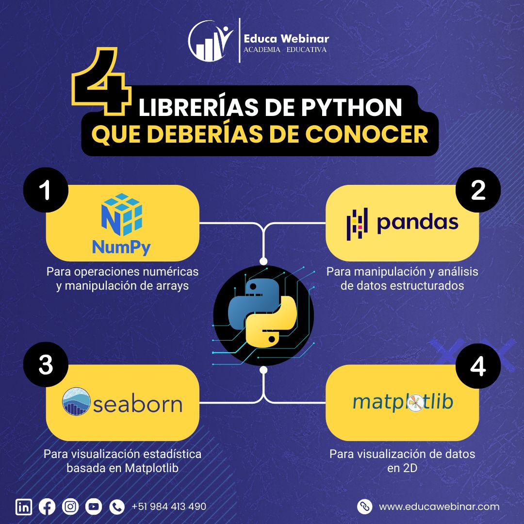 Educa Webinar en LinkedIn: #numpy #pandas #matplotlib #seaborn # ... Educa Webinar en LinkedIn: #numpy #pandas #matplotlib #seaborn # ...