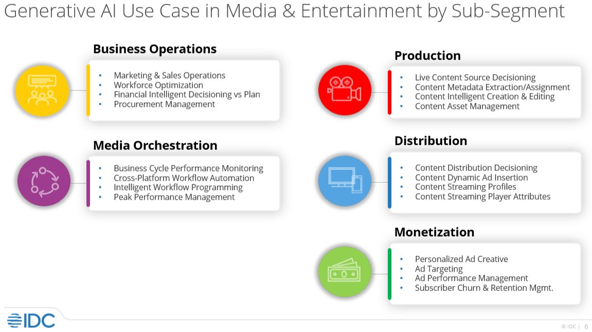 Bob Parker on LinkedIn: GenAI will transform the media industry. My ... Bob Parker on LinkedIn: GenAI will transform the media industry. My ...