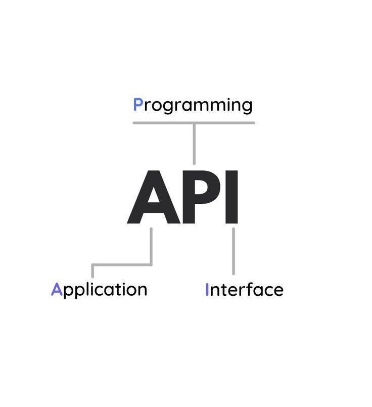 ABDUL REHMAN on LinkedIn: #application #programming #interface #codewithmr ABDUL REHMAN on LinkedIn: #application #programming #interface #codewithmr