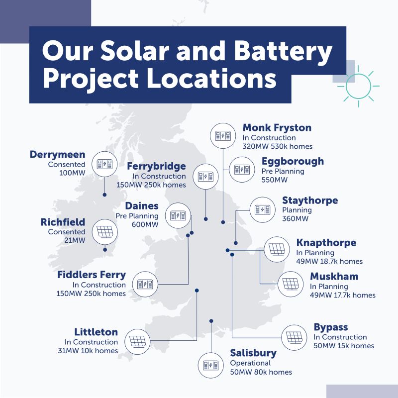 SSE Renewables on LinkedIn: Battery storage has a vital role to play in ... SSE Renewables on LinkedIn: Battery storage has a vital role to play in ...