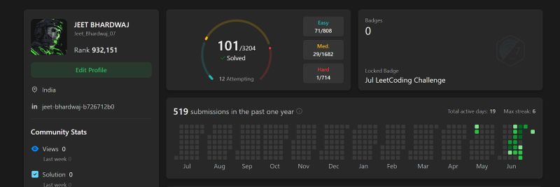 Jeet Bhardwaj on LinkedIn: #leetcode #programming #coding #achievement ... Jeet Bhardwaj on LinkedIn: #leetcode #programming #coding #achievement ...