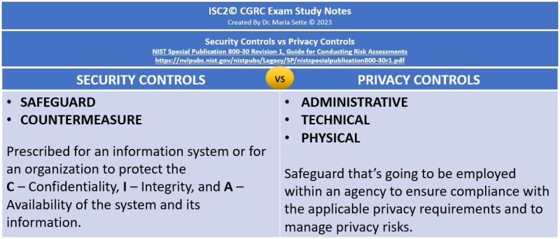 DR. MARIA SETTE on LinkedIn: ISC2© CGRC Exam Study Notes Created By Dr ... DR. MARIA SETTE on LinkedIn: ISC2© CGRC Exam Study Notes Created By Dr ...