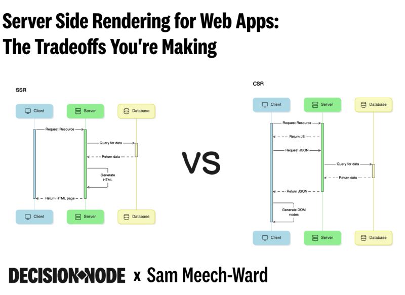 Sam Meech-Ward on LinkedIn: I wrote a thing Sam Meech-Ward on LinkedIn: I wrote a thing