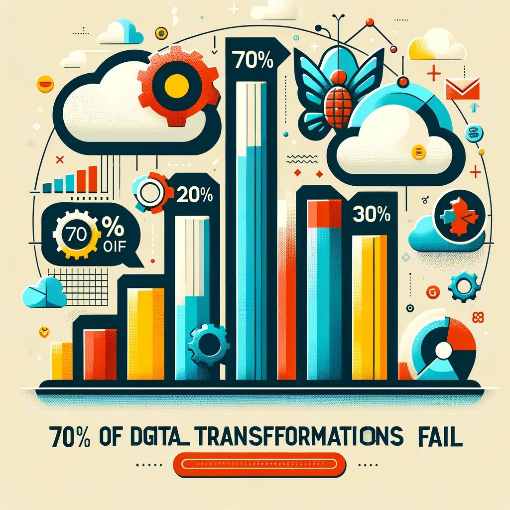 INSTRAT360 on LinkedIn: Statistics reveal a telling story: a staggering ... INSTRAT360 on LinkedIn: Statistics reveal a telling story: a staggering ...