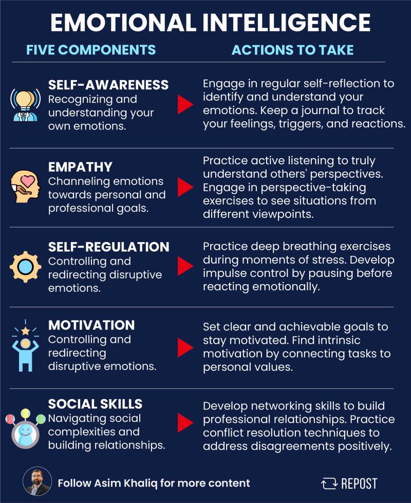 Asim Khaliq on LinkedIn: Let's master your emotional intelligence game ... Asim Khaliq on LinkedIn: Let's master your emotional intelligence game ...
