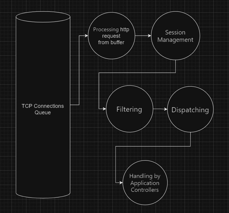 Mohammad Khedmatgozar (cellbox) on LinkedIn: #spring_security #java # ... Mohammad Khedmatgozar (cellbox) on LinkedIn: #spring_security #java # ...