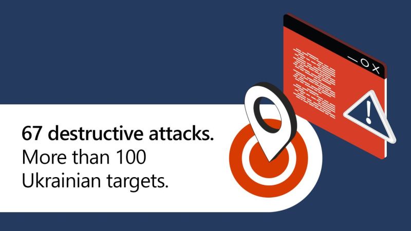 Craig Rennich ☁️🔐 on LinkedIn: #threatintelligence #securityinsider # ... Craig Rennich ☁️🔐 on LinkedIn: #threatintelligence #securityinsider # ...