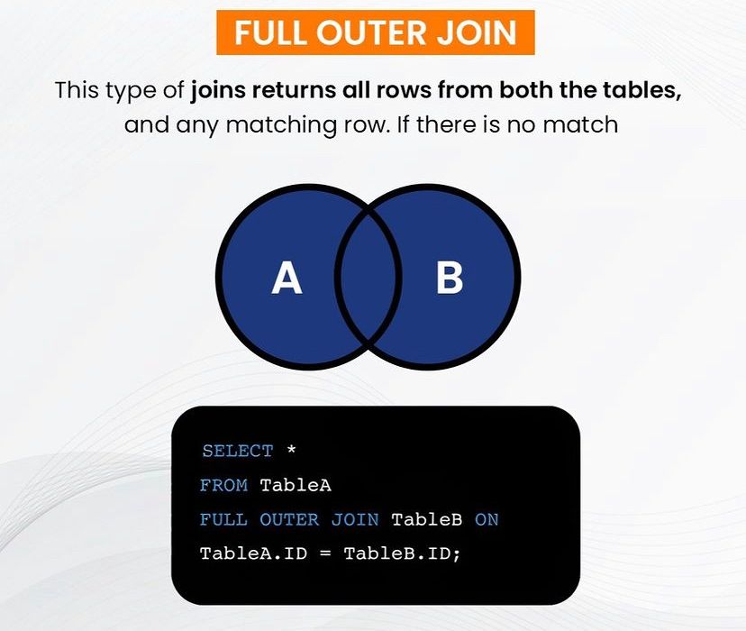 Melchizedek Fon on LinkedIn: #sql #sqlserver #sqldeveloper #sqlqueries ... Melchizedek Fon on LinkedIn: #sql #sqlserver #sqldeveloper #sqlqueries ...