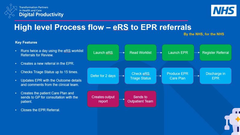 James Davies on LinkedIn: #nhs #rpa #automation #clinicalsafety # ... James Davies on LinkedIn: #nhs #rpa #automation #clinicalsafety # ...
