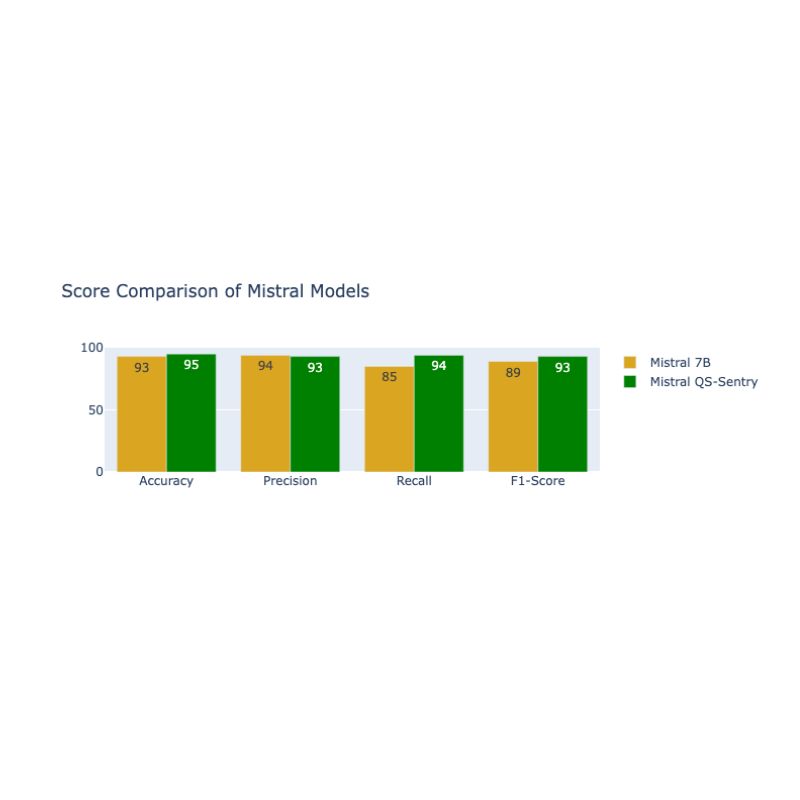 Forum Systems on LinkedIn: Forum Systems Releases GenAI Productivity ... Forum Systems on LinkedIn: Forum Systems Releases GenAI Productivity ...